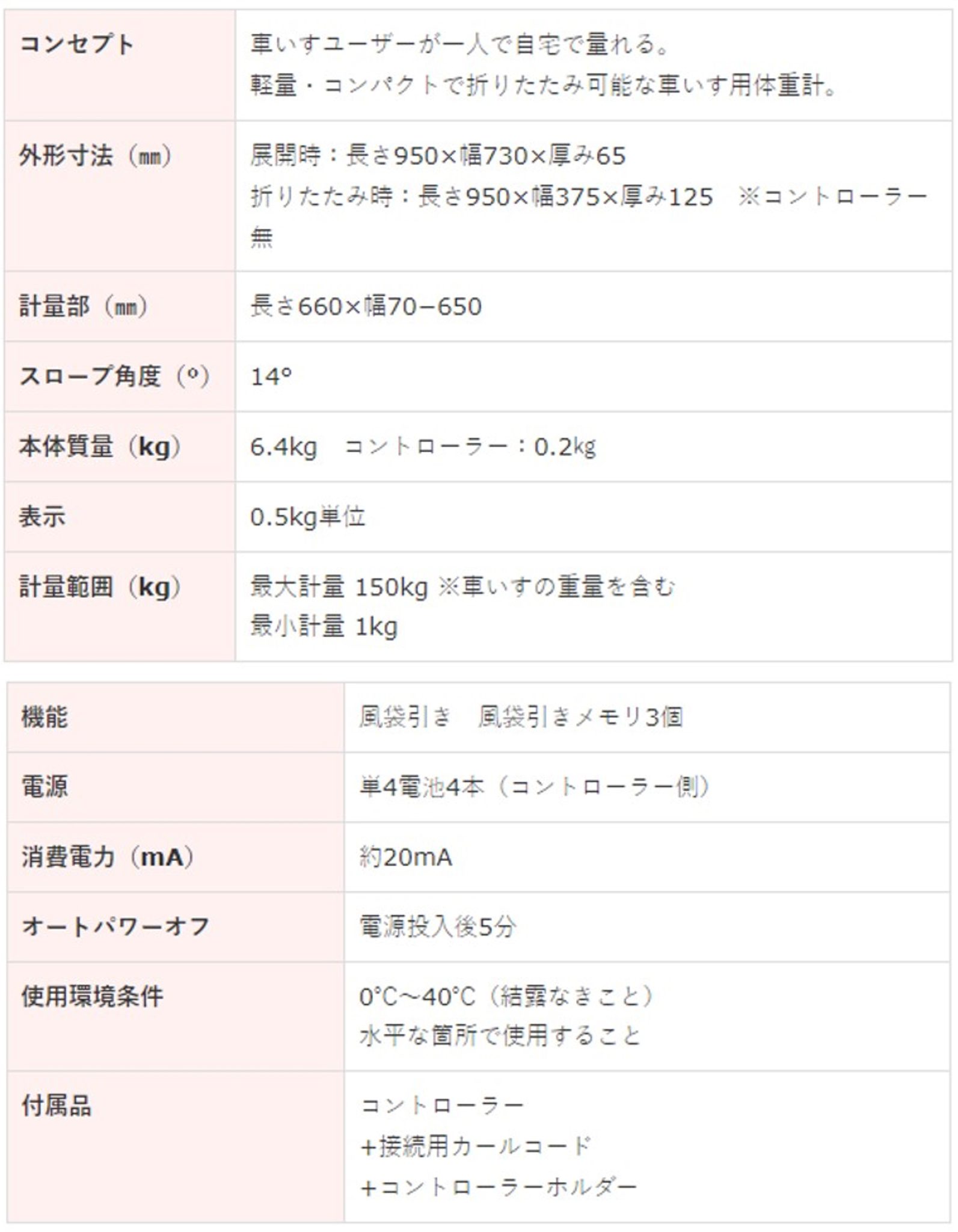 【新品】 車いす体重計 くるタイ SCL-WP1 ミキ製 | リブモール